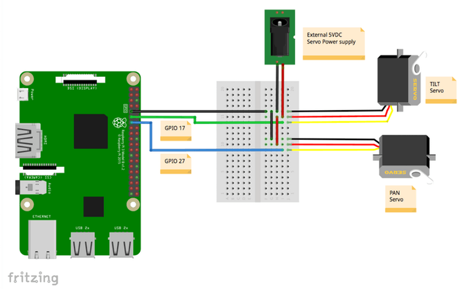 Raspberry Pi Cam Pan-Tilt Controlled Over Local Internet