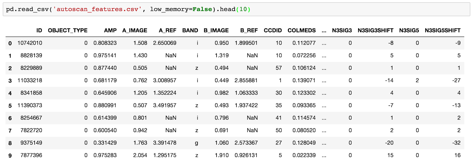 Finding Supernovae with XGBoost – space2vec – Medium