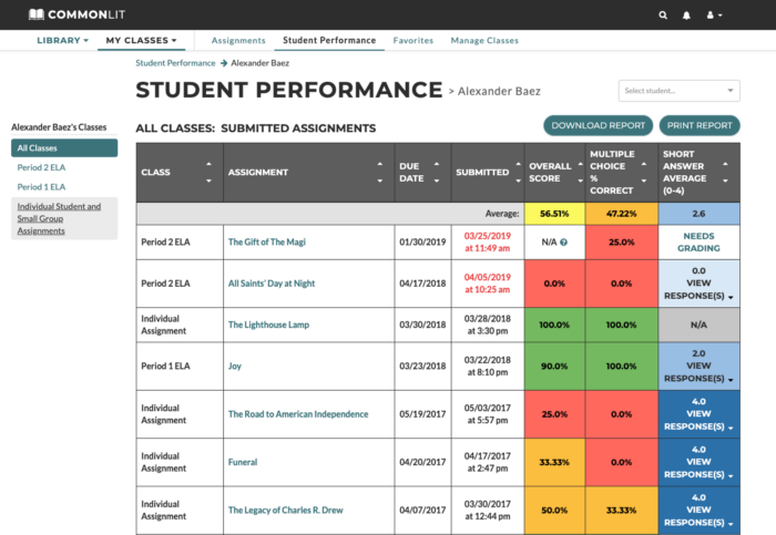 Annotations, Google Classroom Gradebook, & More: What's New on CommonLit