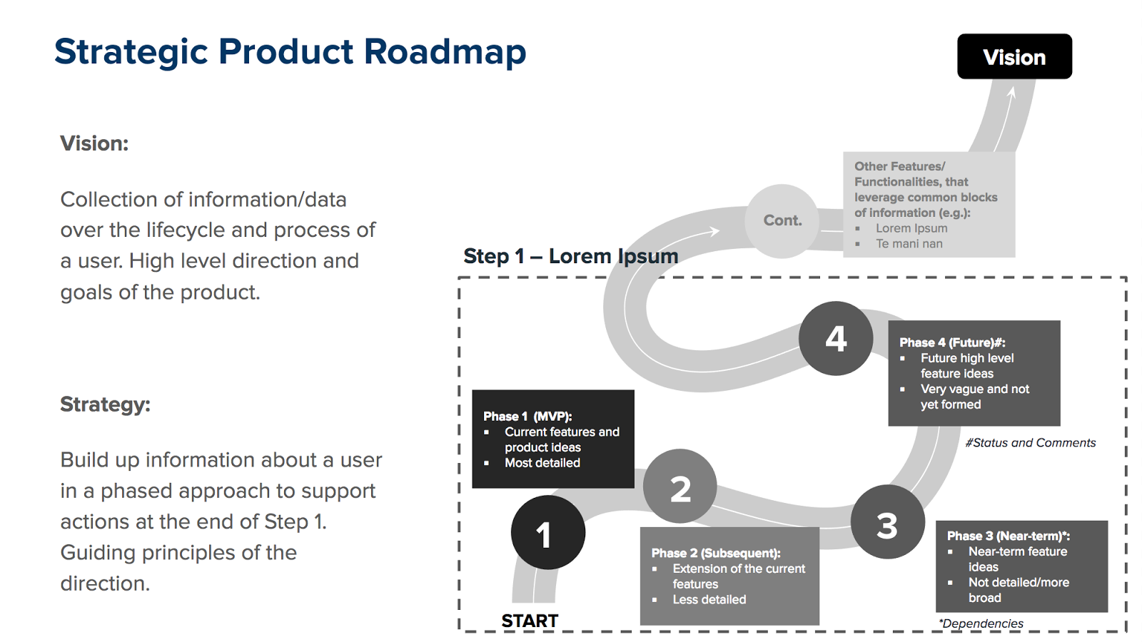 Two ways to use a Product Roadmap. – Michael Headrick – Medium
