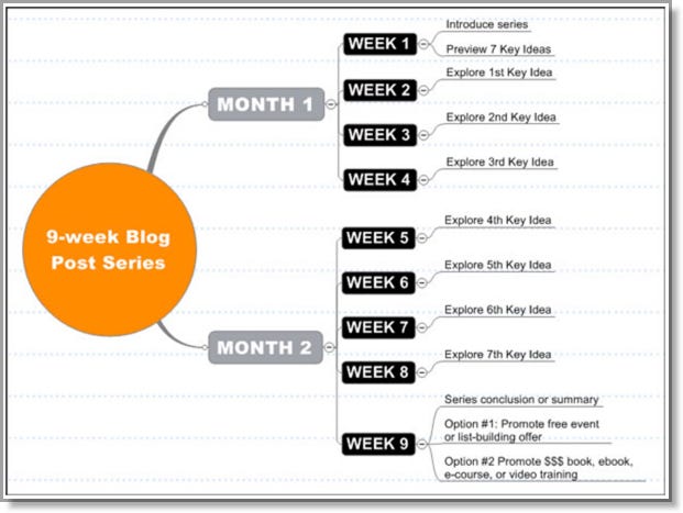 Top 10 Most Shared Content Marketing Resources That Could Transform ...