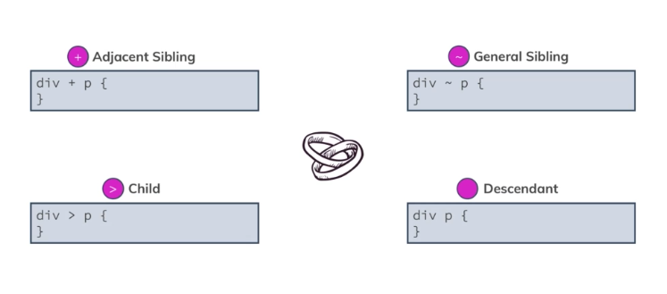 Learning CSS Series – The CodeWolf