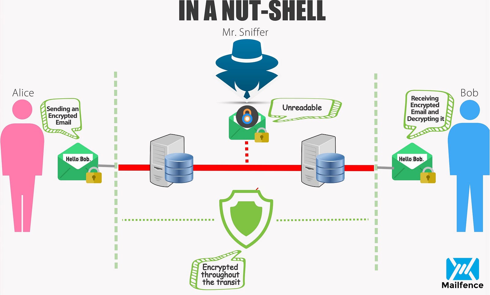 OpenPGP S MIME Secure Message Escrow Which E2E Encryption Is Best 