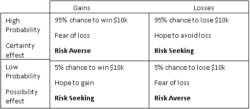Fourfold Pattern & End of Life Decisions – Glenn Busch – Medium