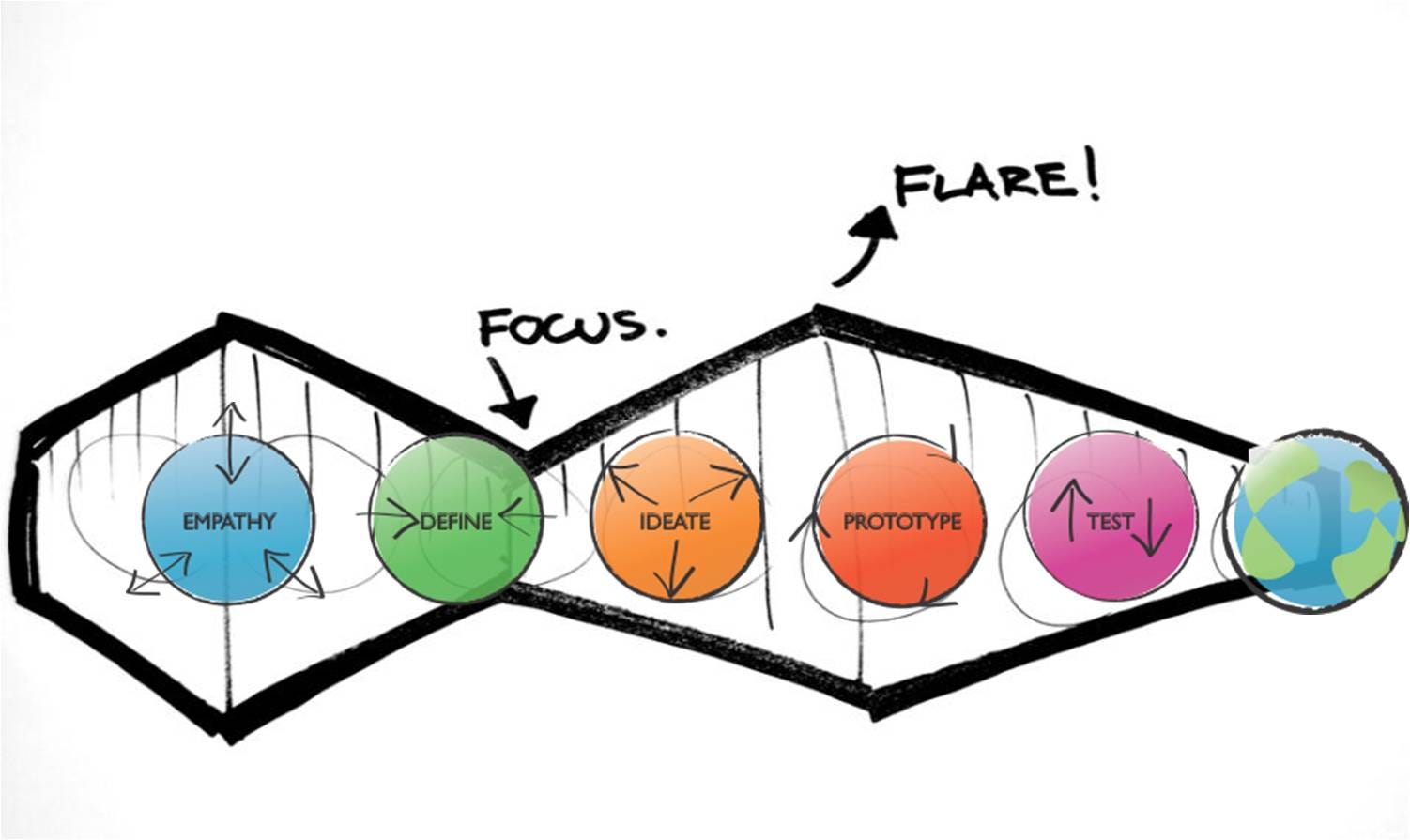 Design Thinking • Arin Basu – Design Thinking – Medium