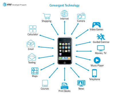 Energy Technology Convergence, Explained – Energy Blockchain Network ...