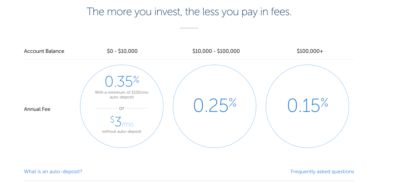 Betterment sets the record straight – Jonathan Stein – Medium