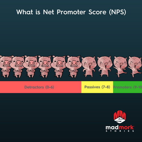 The Key Founder Metric: NPS; What it is and why you should track it