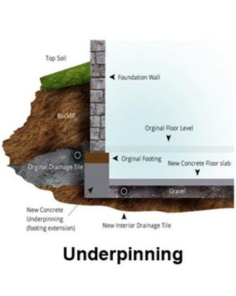 Methods Of Underpinning