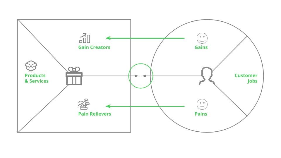 Understanding value – Sheda – Medium