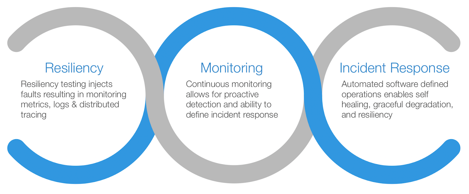 4 Steps for Pairing the Cloud and DevOps to Improve Resiliency