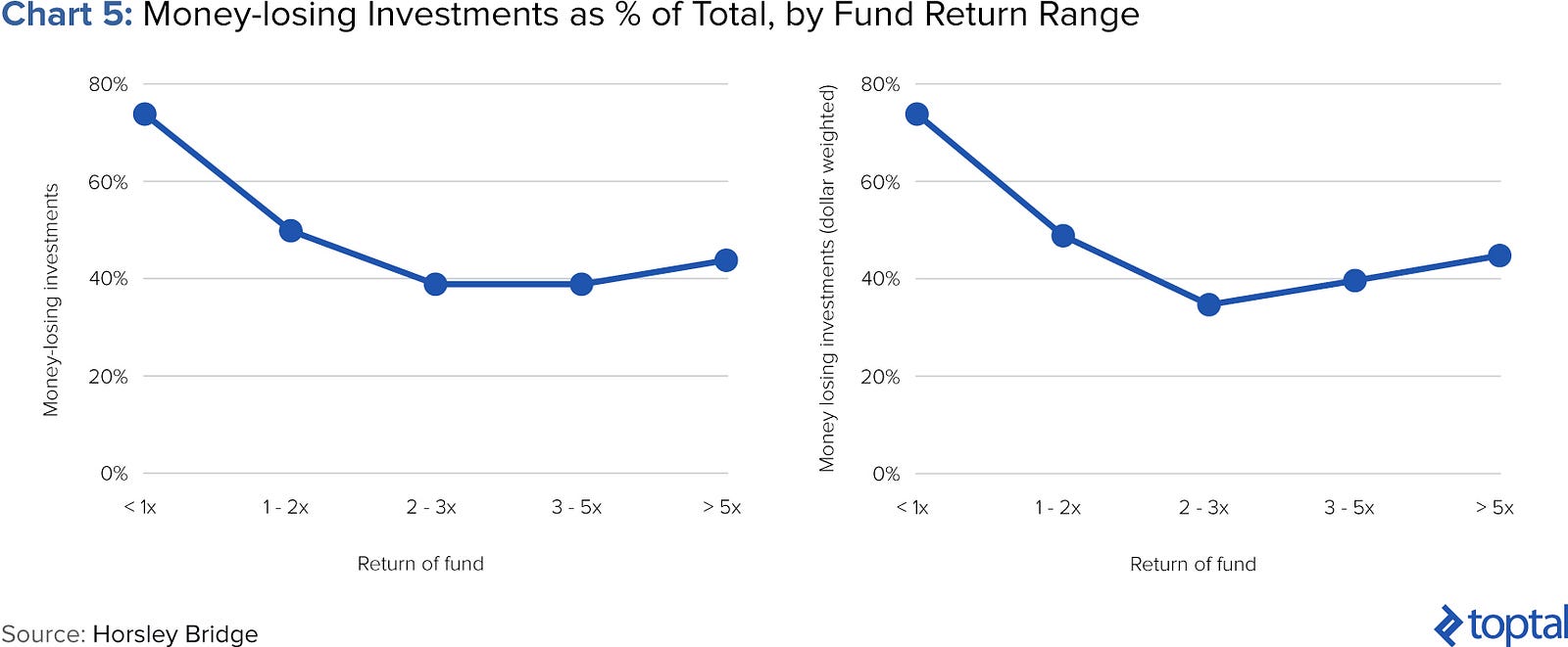 Three Core Principles of Venture Capital Portfolio Strategy