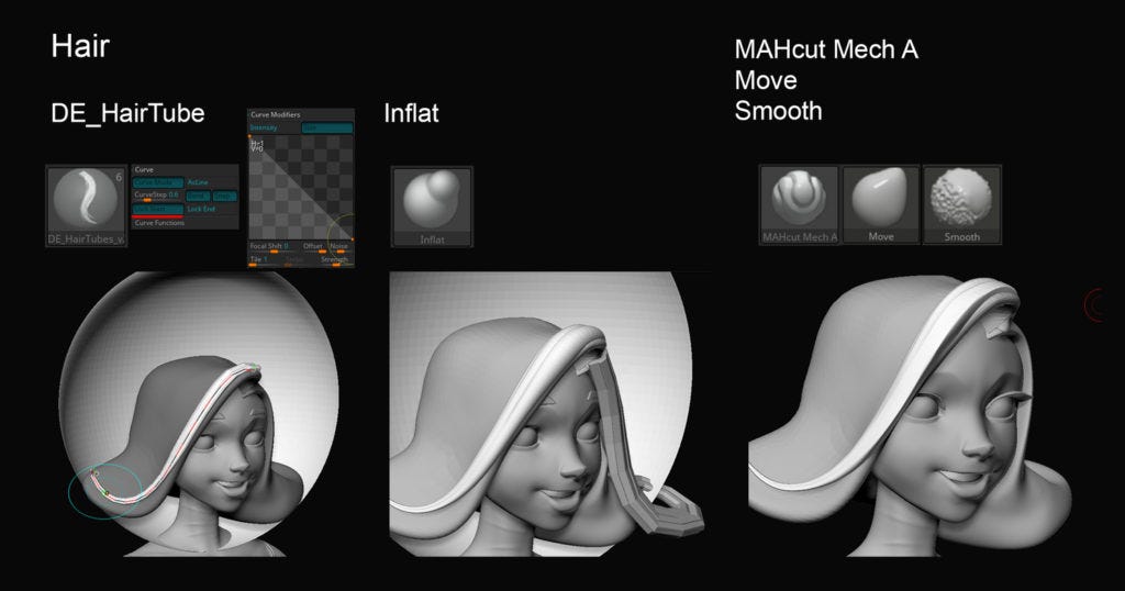Character Production Workflow Overview – 80Level – Medium