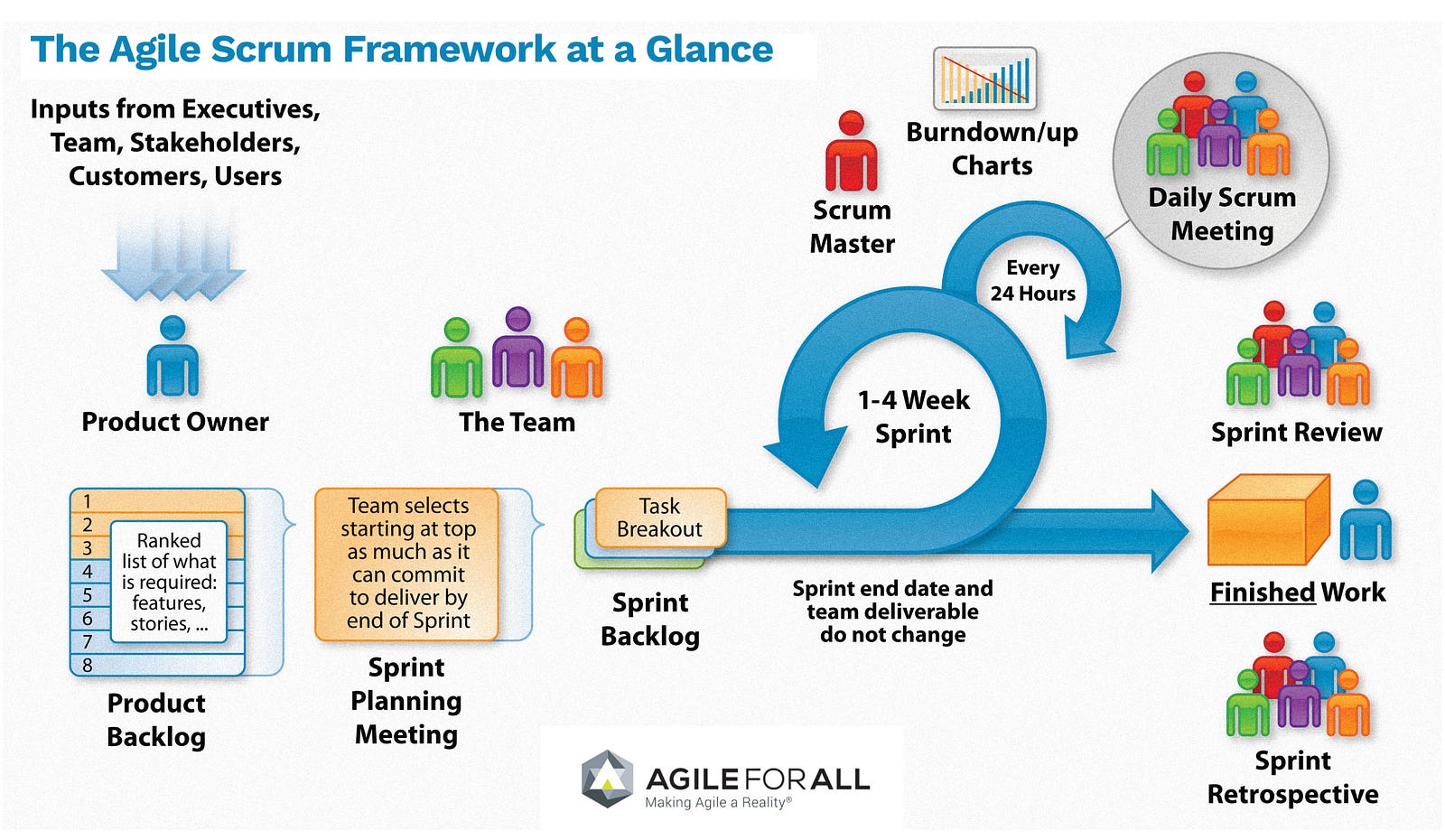 Product Development Using Agile (Scrum) Methodology — Restaurant ... Product Development Using Agile (Scrum) Methodology — Restaurant ...