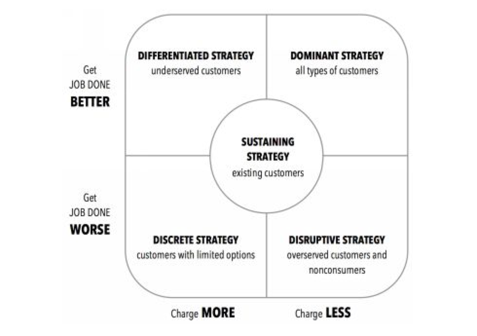 Know the Two — Very — Different Interpretations of Jobs to be Done