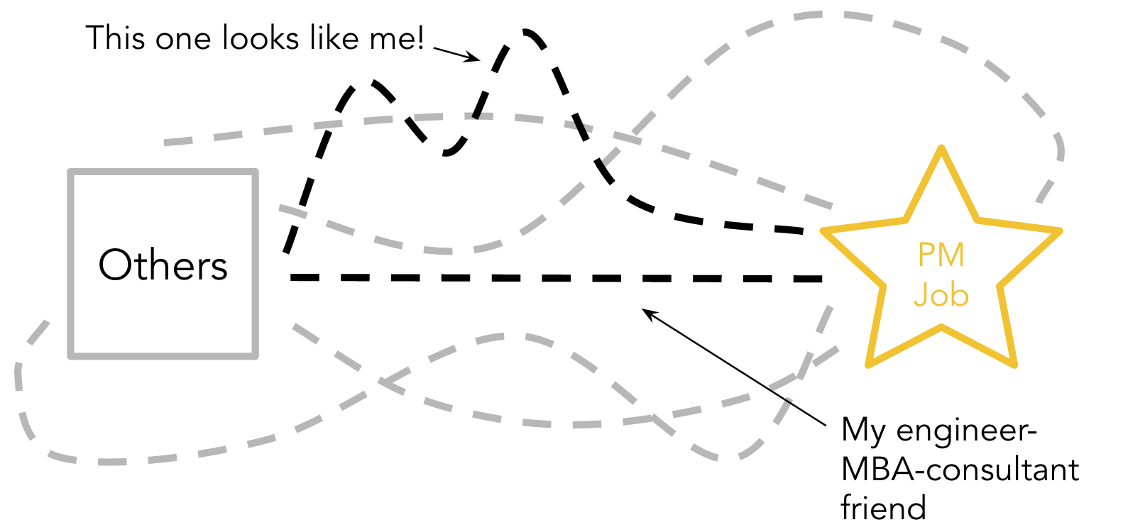 Forge Your Own Path Into A Product Management Career