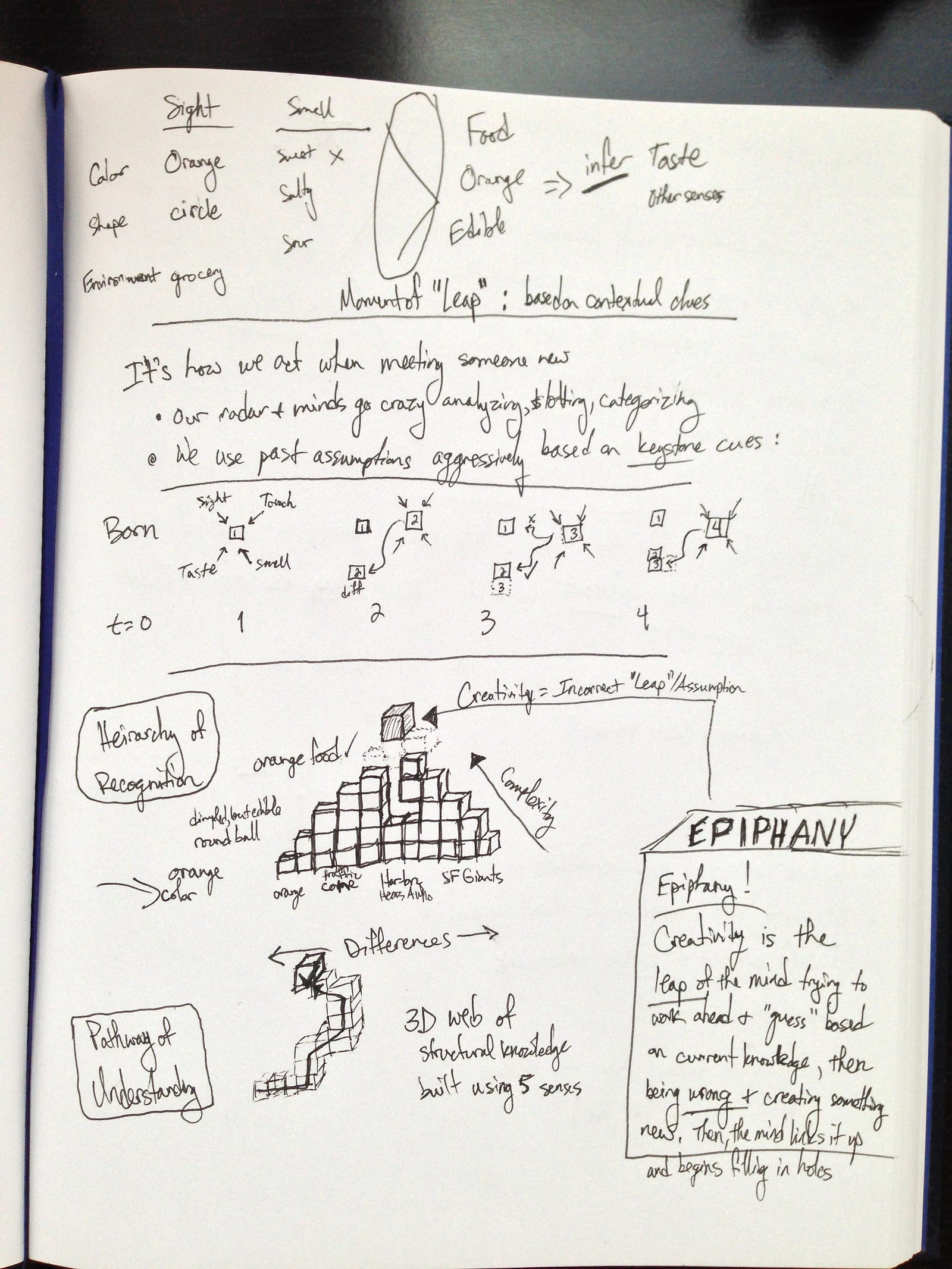 A Novel Framework for Creating Self-Learning Artificial Intelligence