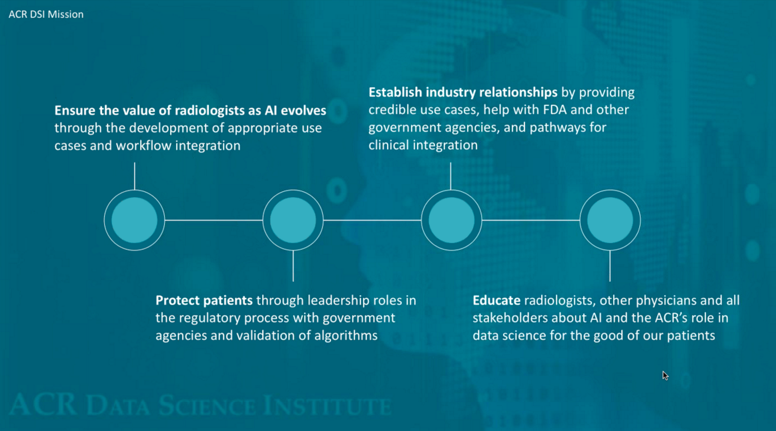 Radiologists as Knowledge Experts in a World of Artificial Intelligence ...