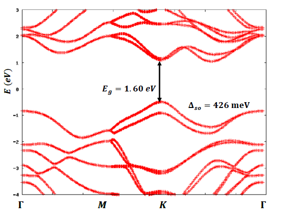 Tutorial on Density Functional Theory using quantum espresso