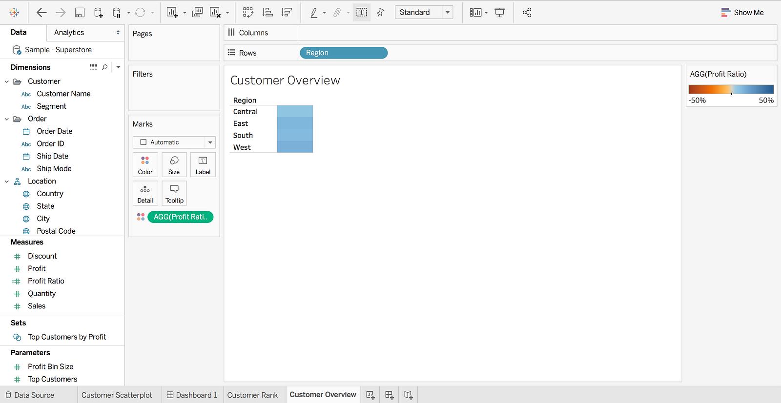 Creating complex dashboards using Tableau – Madhav Ayyagari – Medium