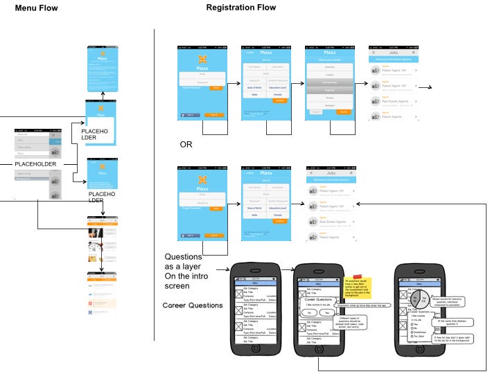 Minimum Viable Products (MVP), Prototypes & Mock-ups