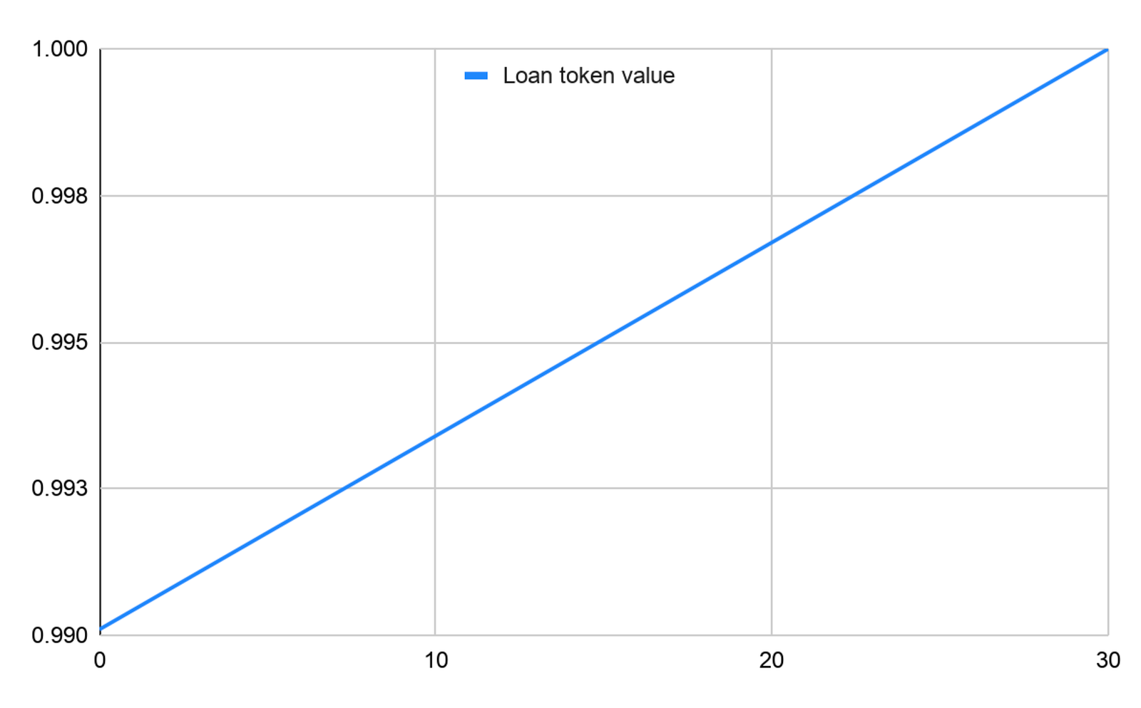 Exploring Uncollateralized DeFi Lending Protocol #1 | by 하헌 | Decipher ...