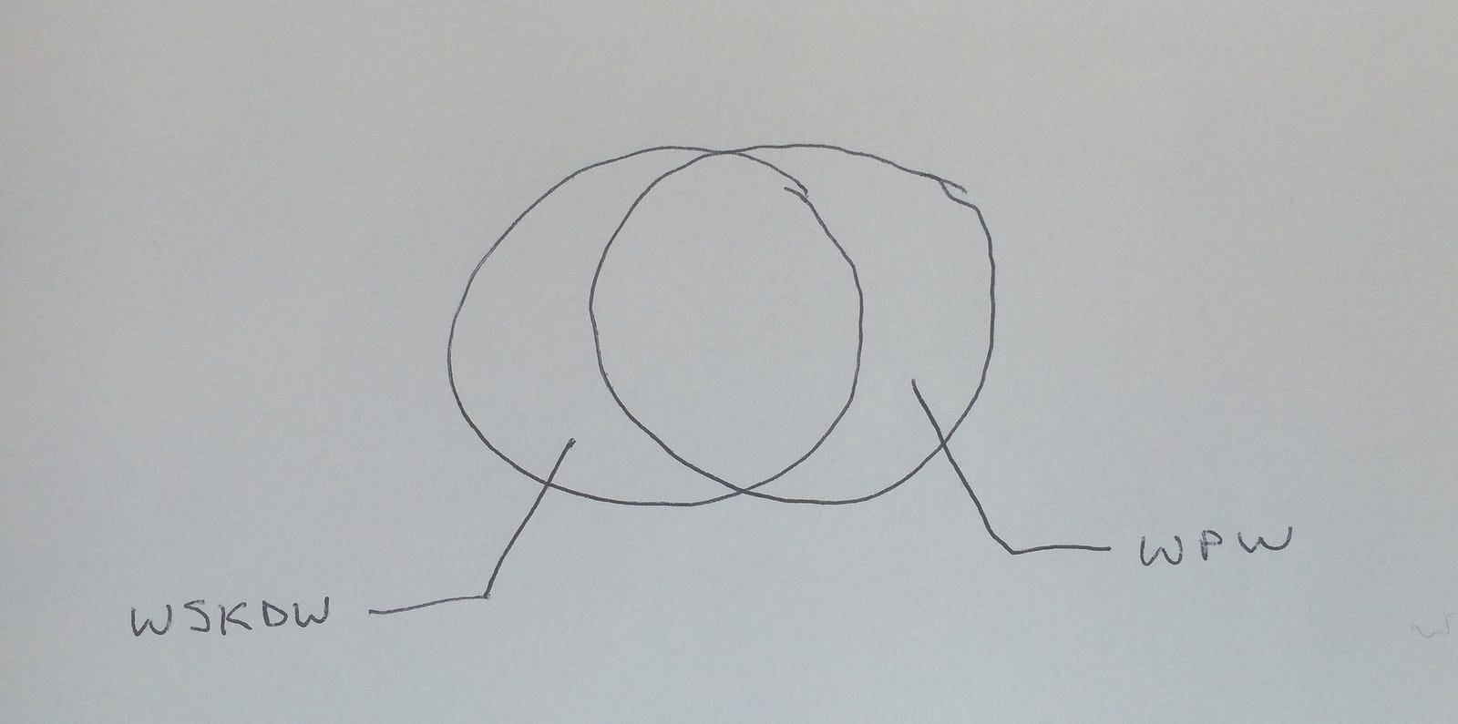 The Venn Diagram of Artistic Success – Flip Collective – Medium