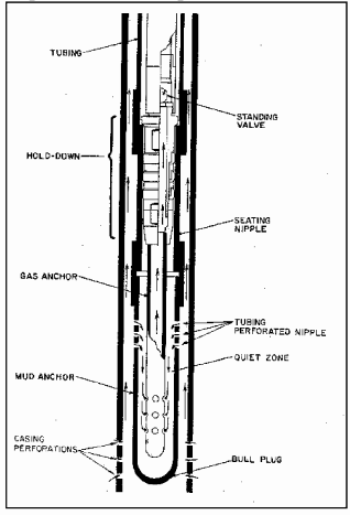 Understanding The Tubing String For Oil & Gas Production