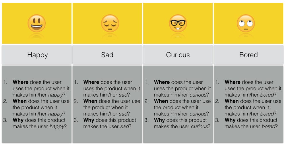 Emotion-driven product use case design – UX Collective