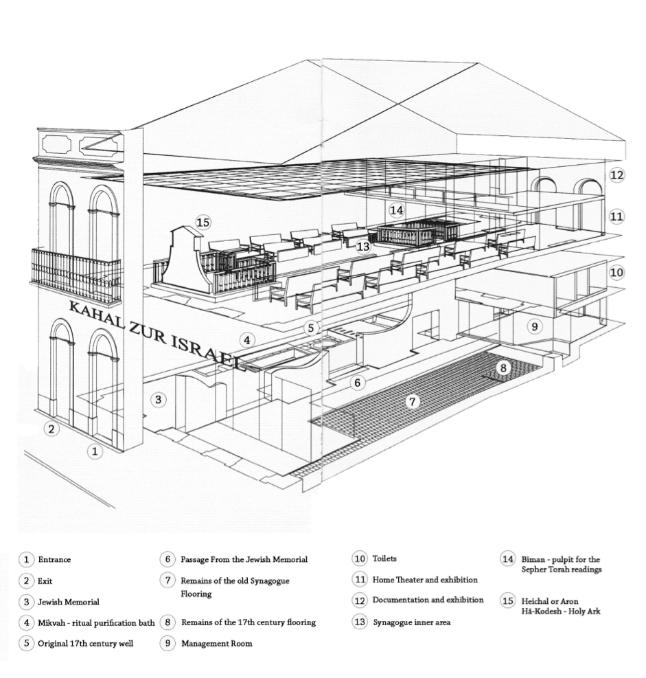 Memory and Architectural Preservation of the First Synagogue in the America