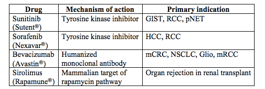 Bisphosphonates: Are you managing these patients correctly?
