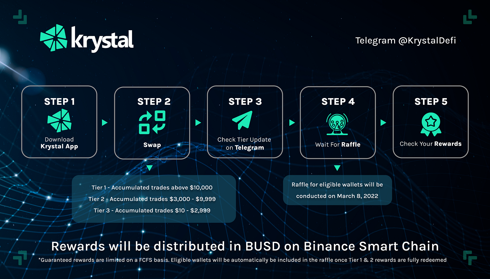 Krystal Boost — Back With Guaranteed Rewards!