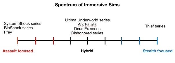 Is Bioshock an immersive sim? : r/patientgamers