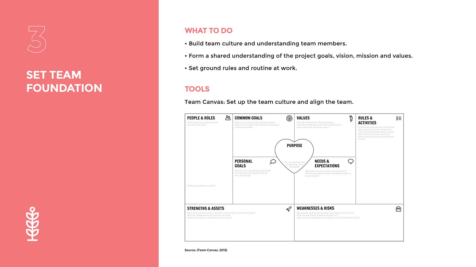 Guide for Effective Projects & Teams Management – Prototypr