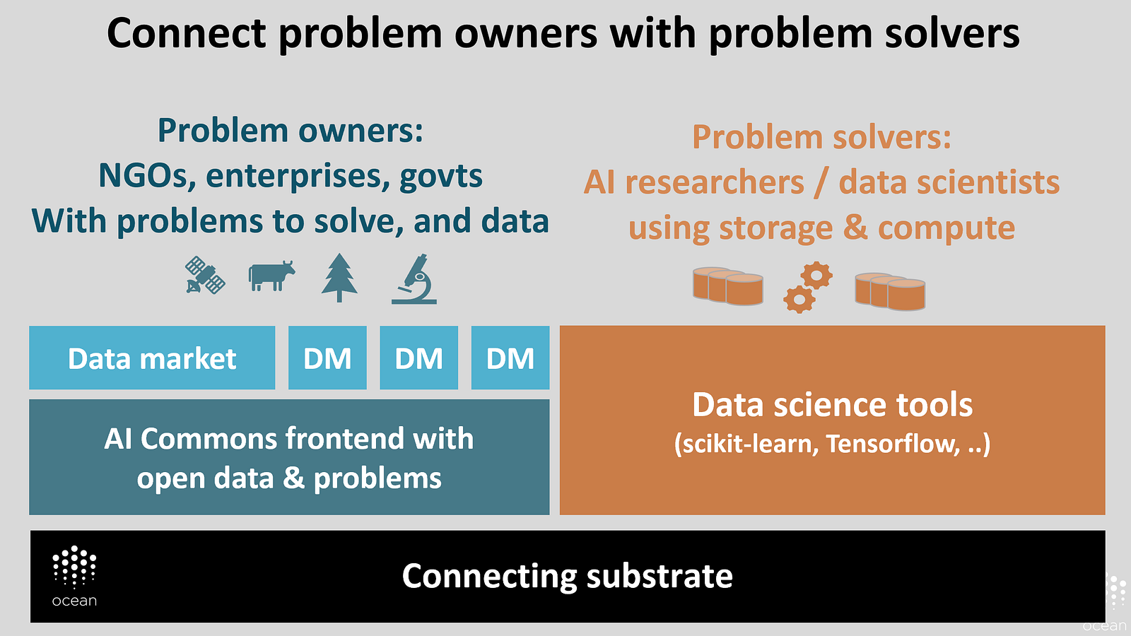The Web3 Data Economy – Ocean Protocol