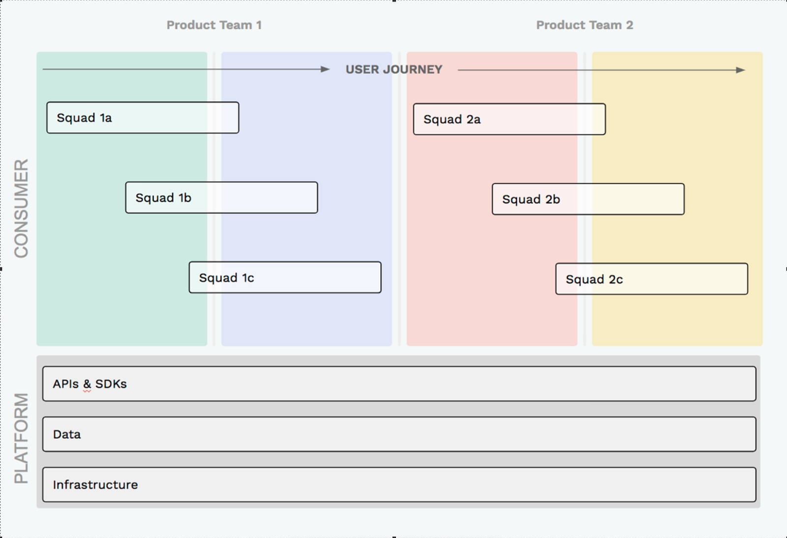 Product Planning & Development Overview – Blackstar – Medium