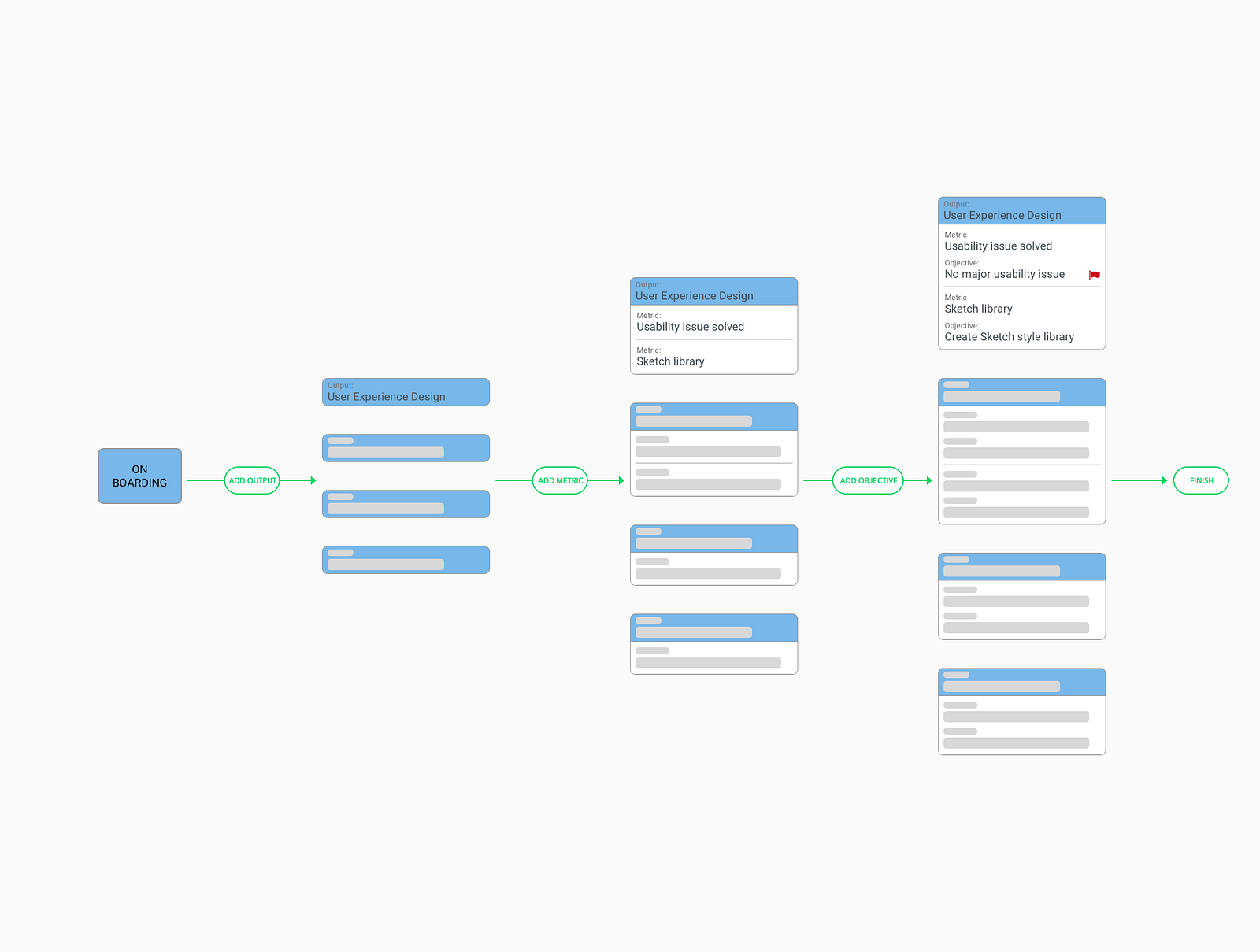 How I redesigned the Emerson Suite JEP tool – UX Planet