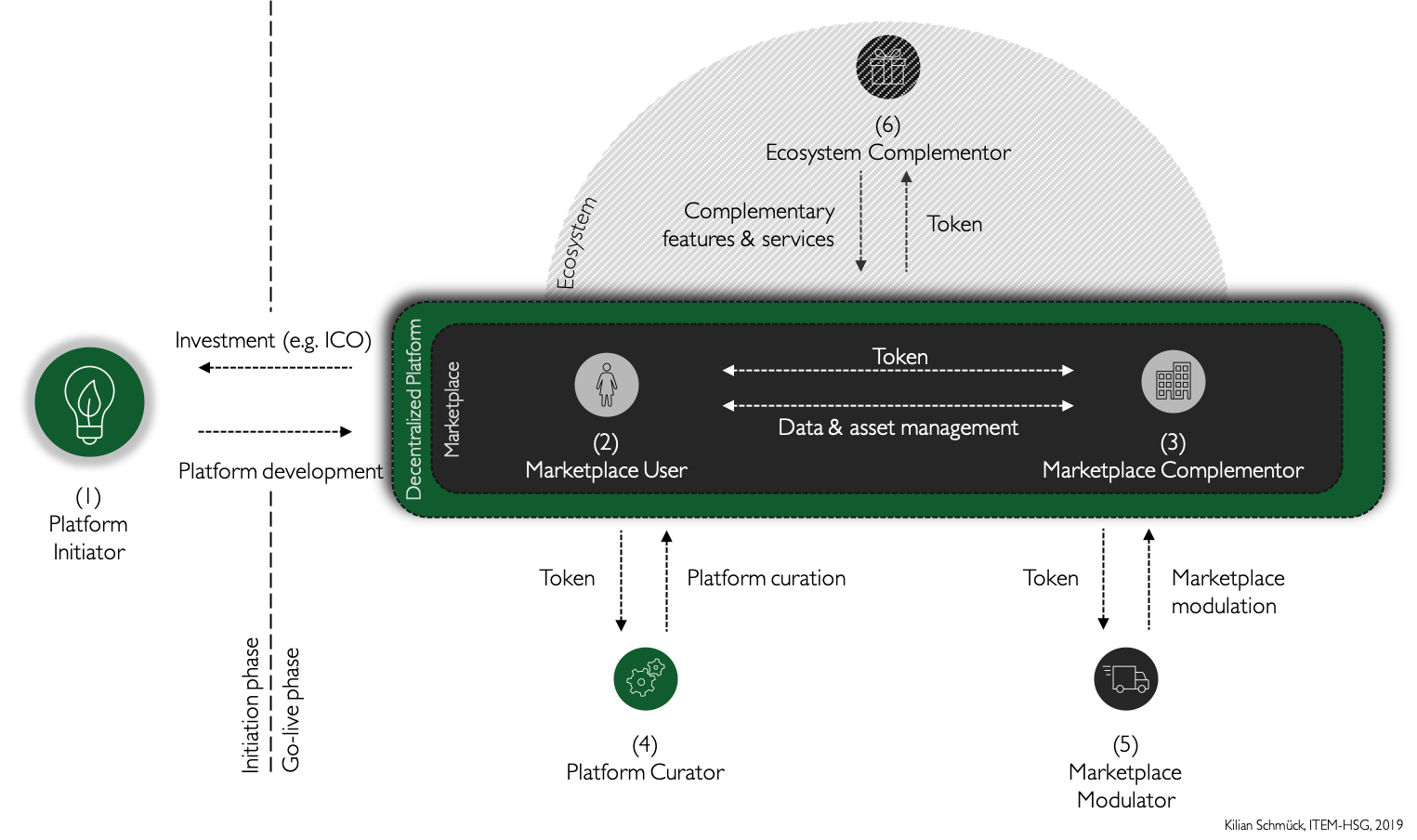 The Democratization of the Platform Economy — The Supporting Activities ...