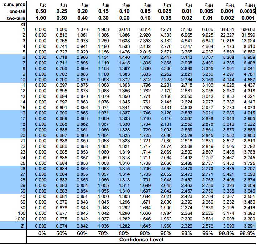 70 F TABLE STATISTICS 025