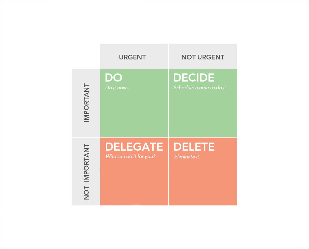 17 Things the Most Productive People Do Daily – The Mission – Medium