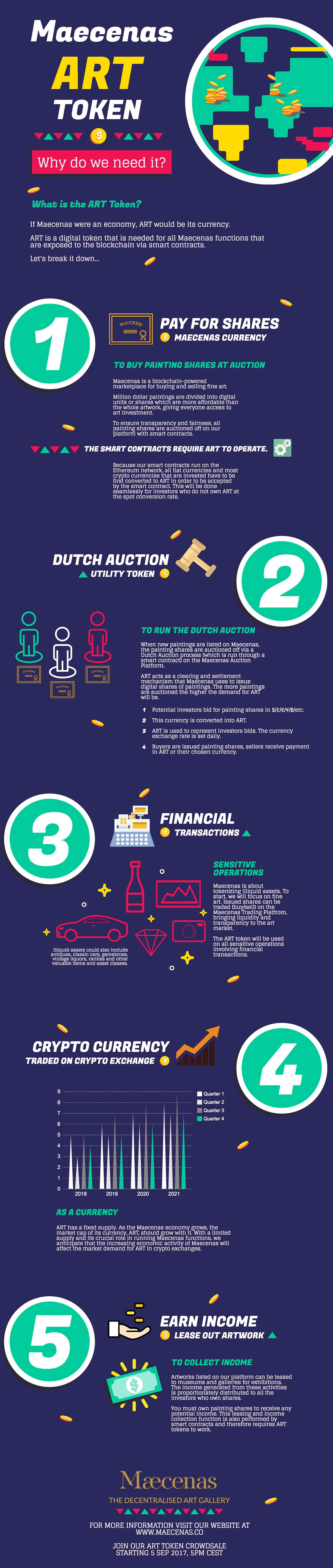 Infographic — Maecenas marketplace fueled by ART token : r ...