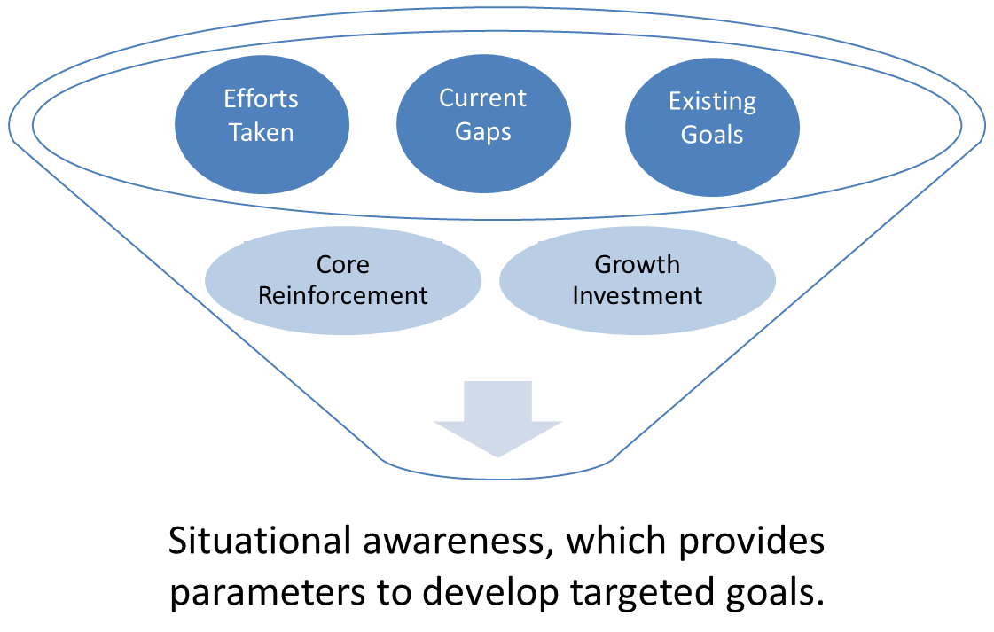 How to Build a Strategy → 4 Key Pillars – Vunela