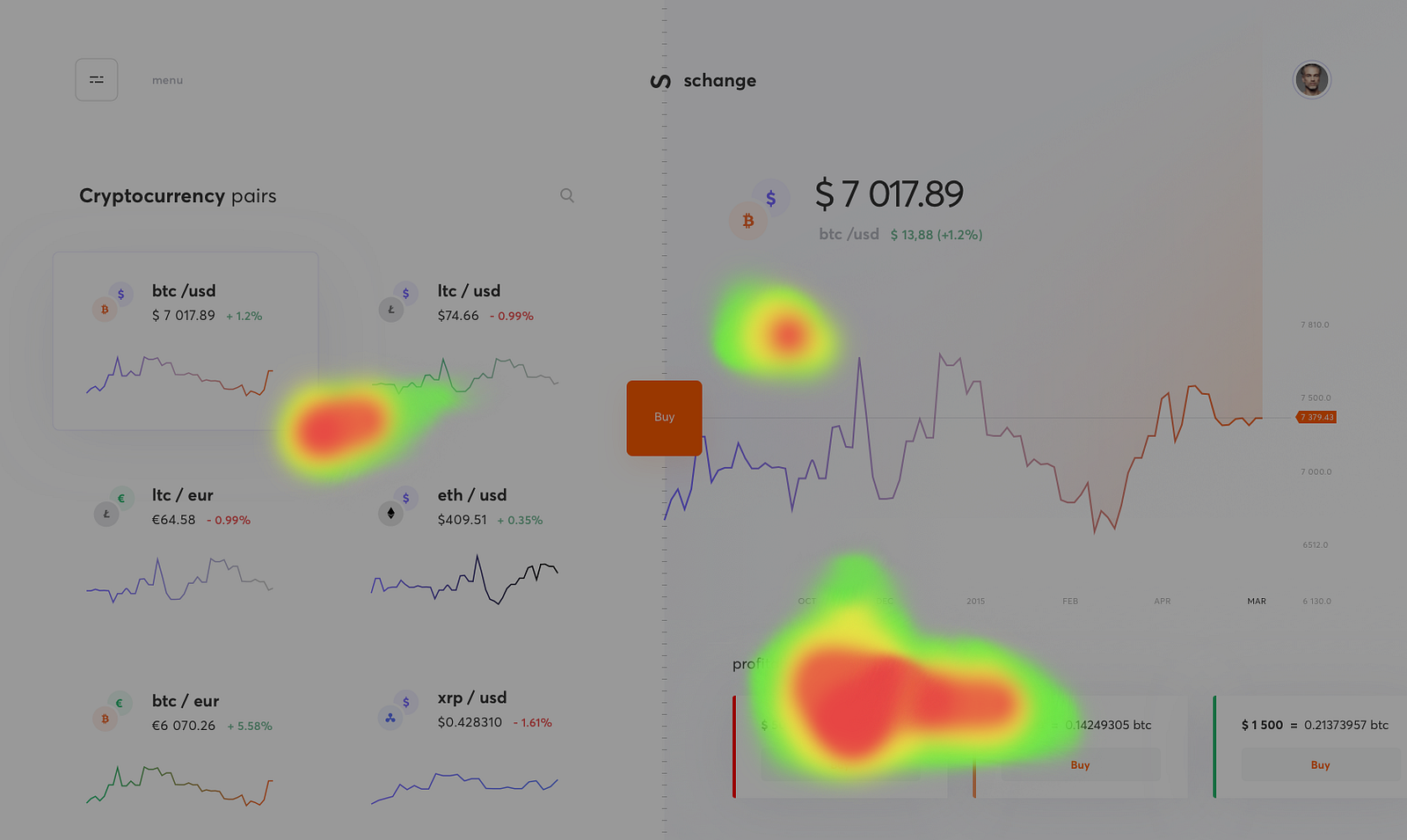 How Desktop Dashboards Really Work – Prototypr