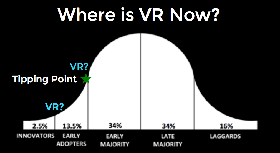 How Virtual Reality’s Diffusion is Different – Virtual Reality Pop