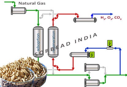 Advantages of Molecular Sieves For Dehydrating Ethanol