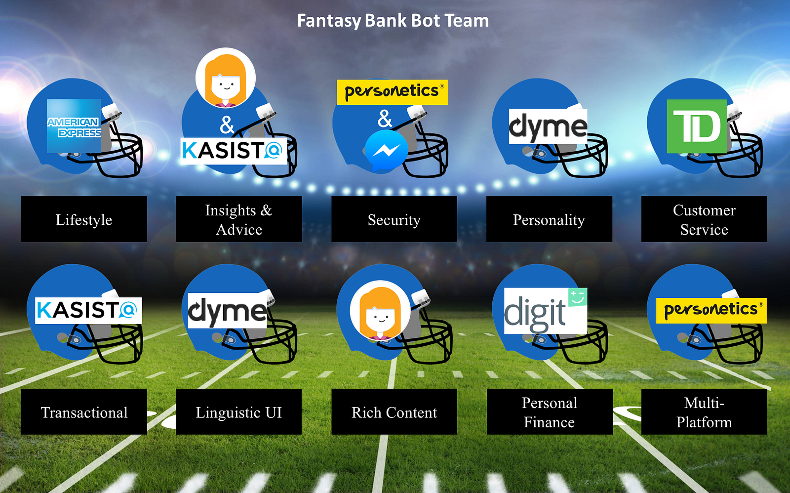 Building Better Bank Bots – Mauricio Figueroa – Medium