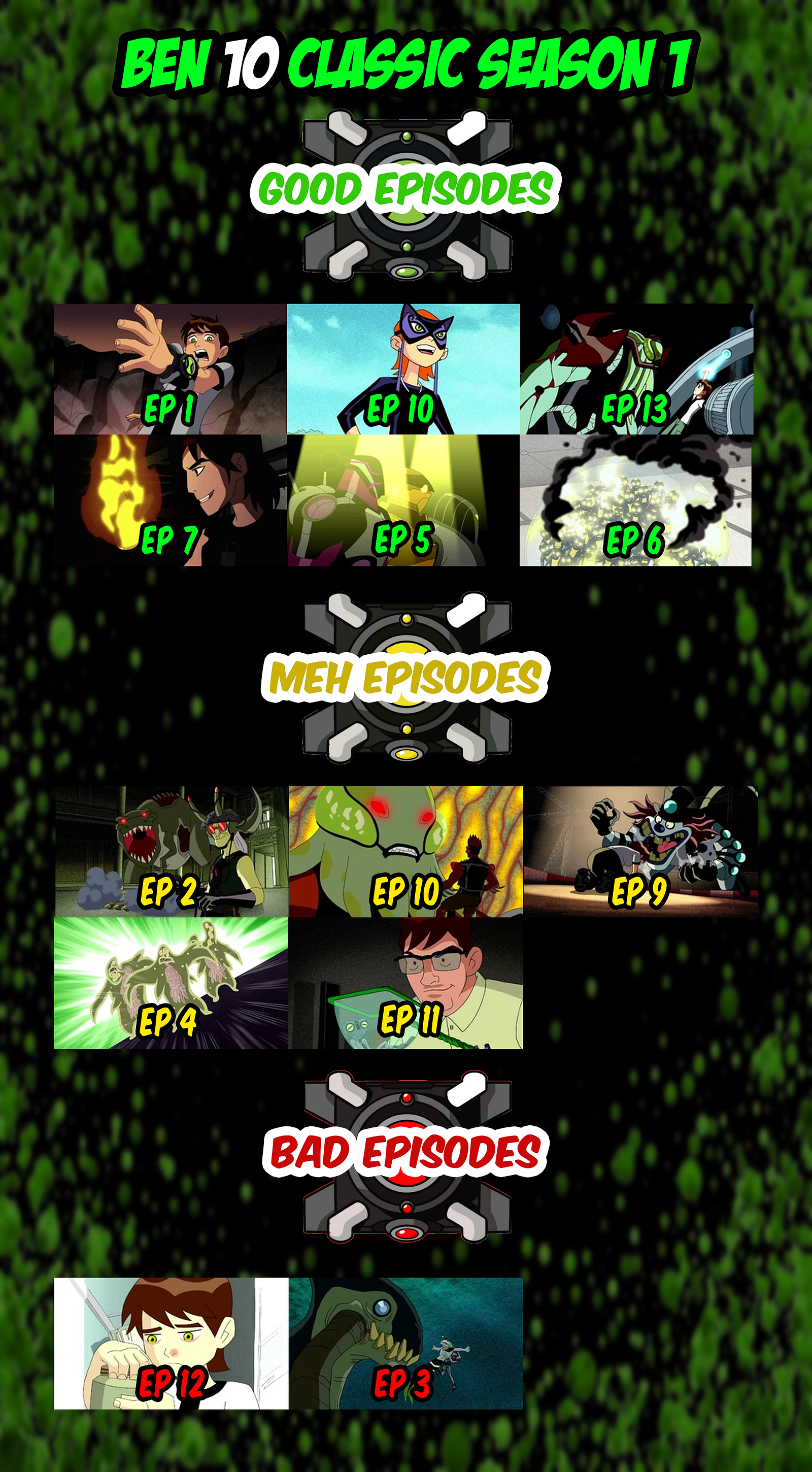 Every episode of Ben 10 Ranked (Season 1) – AJ Barrie – Medium
