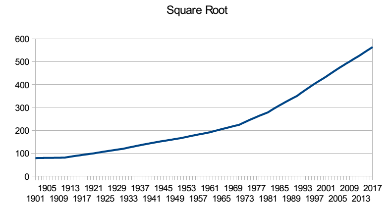 The Amish Have Quadratic Population Growth – Freisinnige Zeitung – Medium