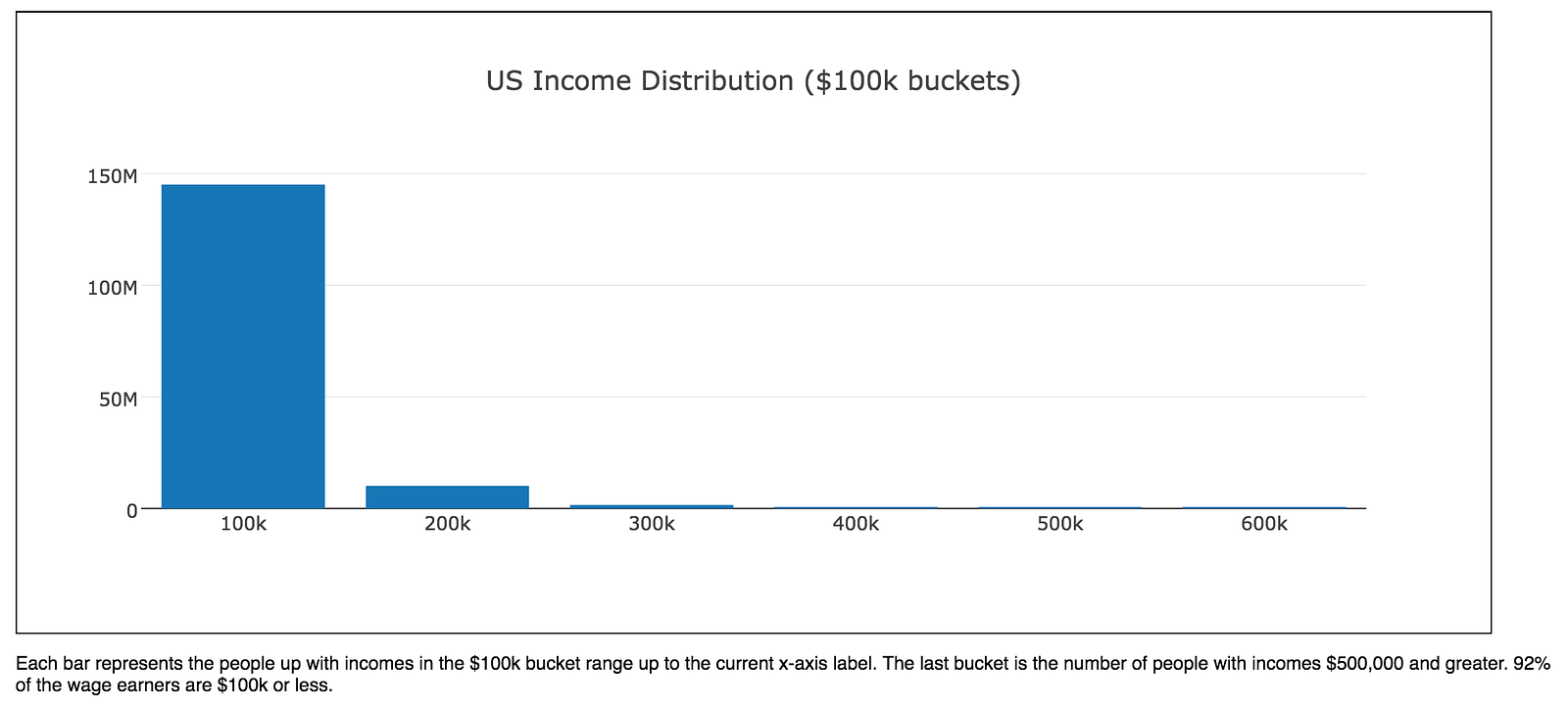Which Percent are You? — The Actual Income Distribution in the United ...