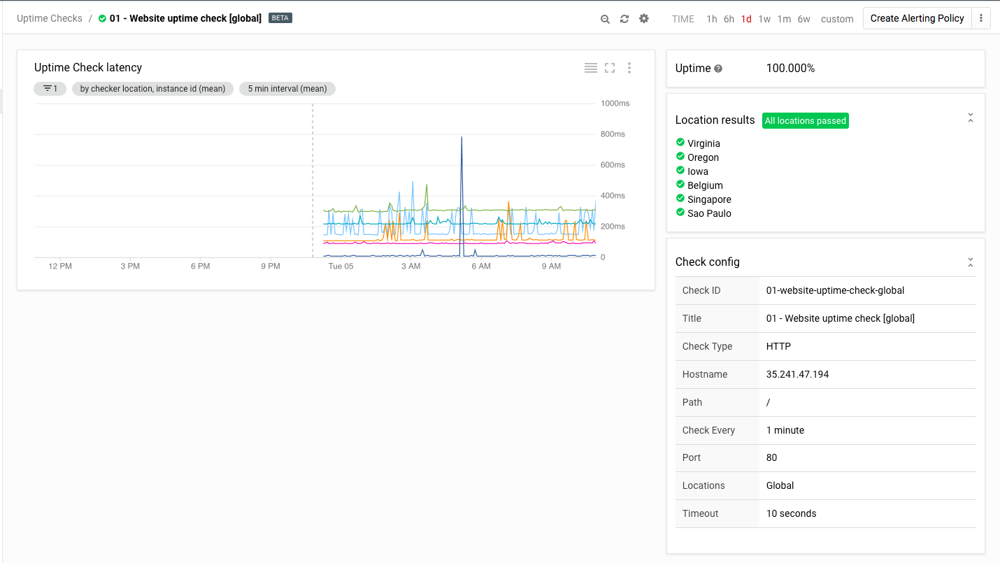 Stackdriver Monitoring Automation Part 6: Uptime Checks with Terraform